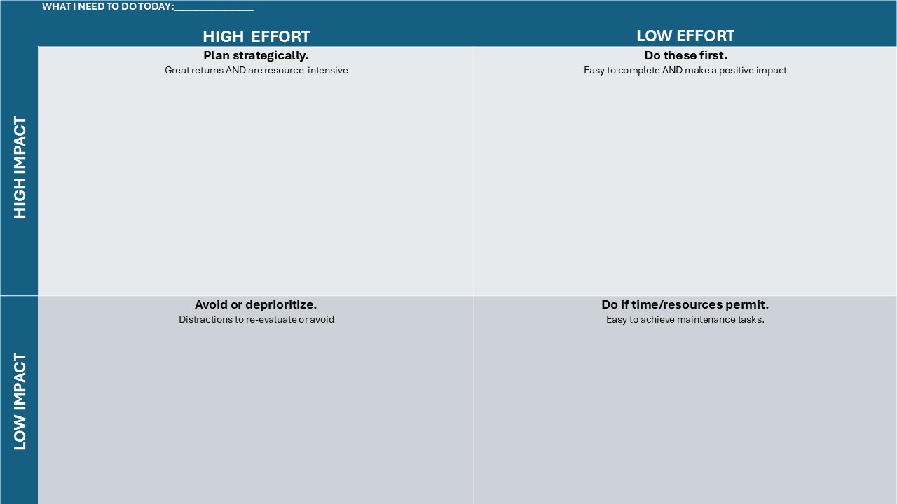 Five Prioritization Frameworks Every Leader Should Know – Return On Minute