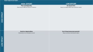 Five Prioritization Frameworks Every Leader Should Know – Return On Minute