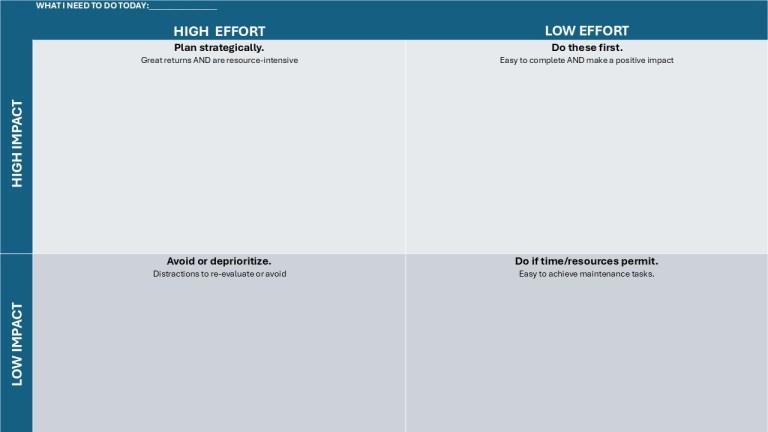 Five Prioritization Frameworks Every Leader Should Know – Return On Minute